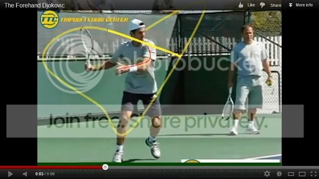 FH & BH loop swings = NOT circular | Talk Tennis